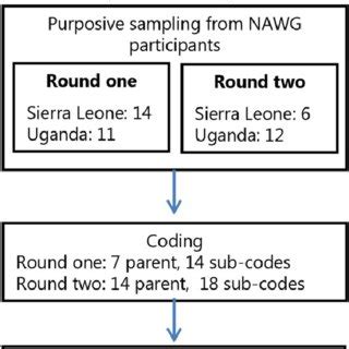 Data Process Map 1 Colour Figure Can Be Viewed At Wileyonlinelibrary Com Download Scientific