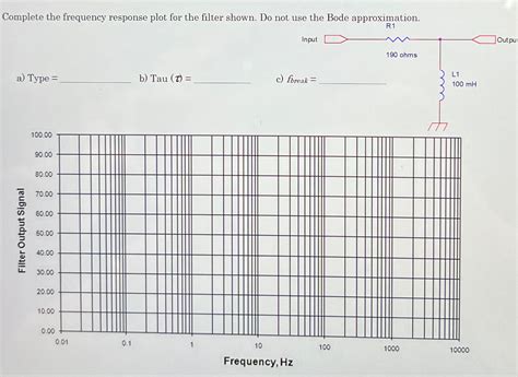 Solved Complete The Frequency Response Plot For The Filter Chegg