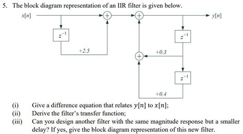 Solved 5 The Block Diagram Representation Of An Iir Filter