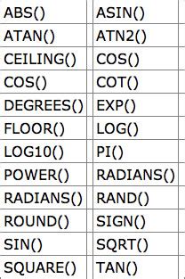 The Missing FM ExecuteSQL Reference FileMakerHacks
