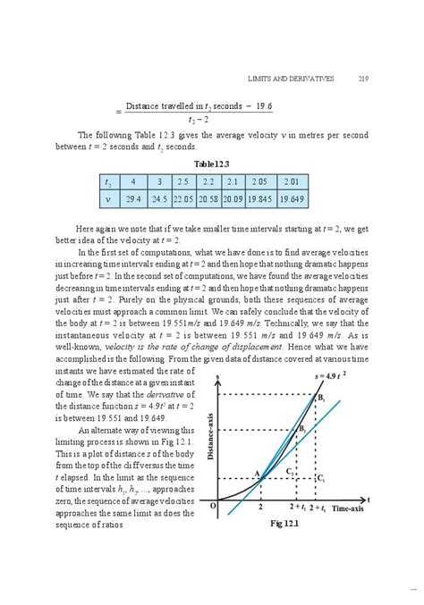 NCERT Book Class 11 Maths Chapter 12 Limits And Derivatives PDF AglaSem