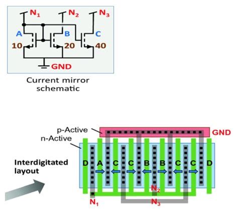 Optimizing Analog Layouts Techniques For Effective Layout Matching