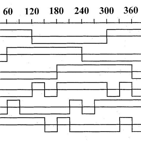 individual voltage space vector switching pattern and its duration for