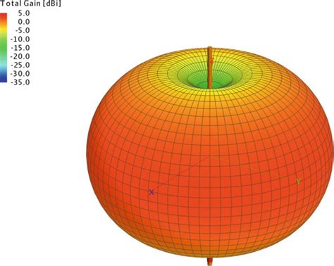 Electromagnetism What Is The Real Difference Between Electric Fields