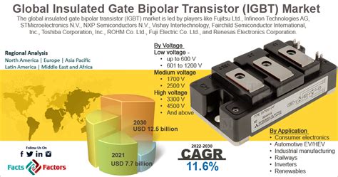 Insulated Gate Bipolar Transistor Igbt Market Size Trends Analysis Report 2030