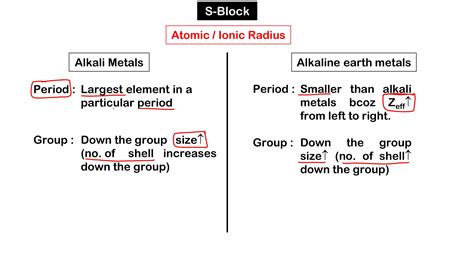 Atomic And Ionic Radius Trends In S Block Elements Alkali And Alkaline