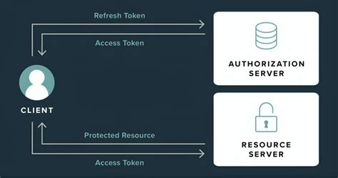 prathamesh pichkate on linkedin auth tokens