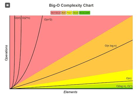 Day 5 Discovering The Secrets Of Sorting Algorithms — Part 2 By