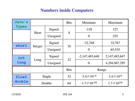 PPT Java Basics Variables Assignments Operators PowerPoint Presentation ID