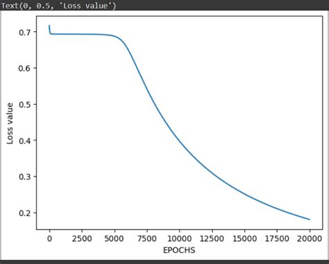 Github Nithish74 Experiment 4 Implementation Of Mlp For Non Linear
