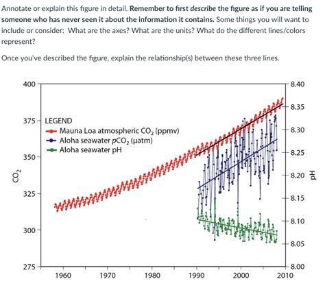 Solved Annotate Or Explain This Figure In Detail Remember