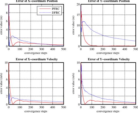 Figure 4 From A Single Observation Passive Location Algorithm Based On Phase Difference And