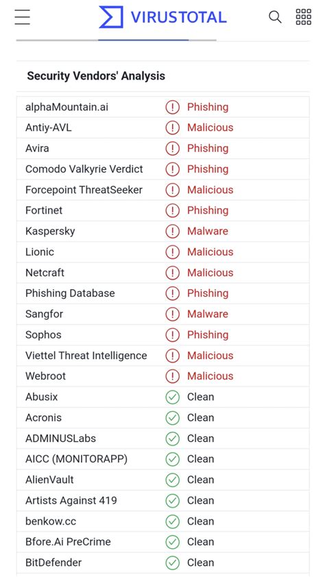 Windows Defender Detects Virus In Trustworthy File Rantivirus