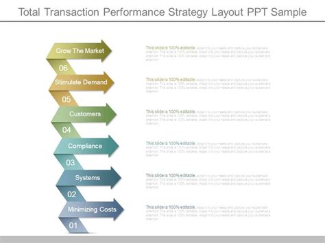 Total Transaction Performance Strategy Layout Ppt Sample Presentation