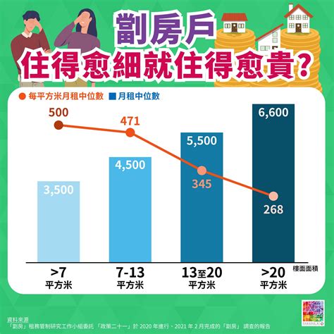 政策．正察 【愈窮愈見「貴」？】