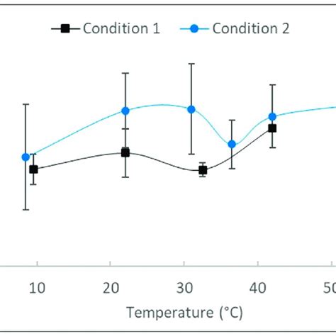 Effects Of Ph And Swelling Time On The Swelling Behavior Of Cs Mb