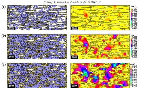 multiscale modeling recovery fem cpfem cellular auitomata
