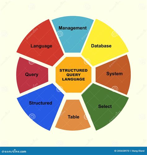 diagram concept with sql structured query language text and keywords