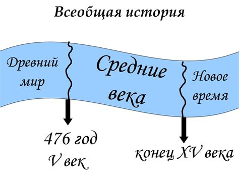 Что и как изучает история России - презентация онлайн