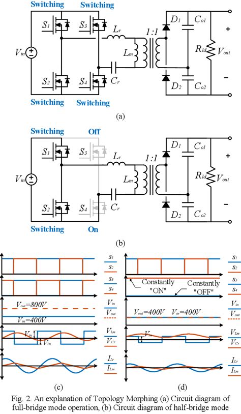 Figure 1 From Analysis Of Overcurrent Protection For Topology Morphing