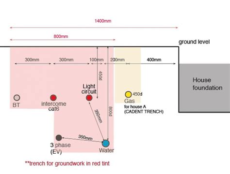 Underground Utility Duct Layout Ev Intercom Lighing Bt Water Gas Electrics Other