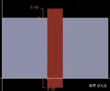 Cadence layout 概念知识 版图图层和物理图层之间的关系 知乎