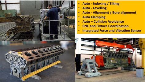 Series 3 Manufacturing Automation Article 18 Scope For Automation In