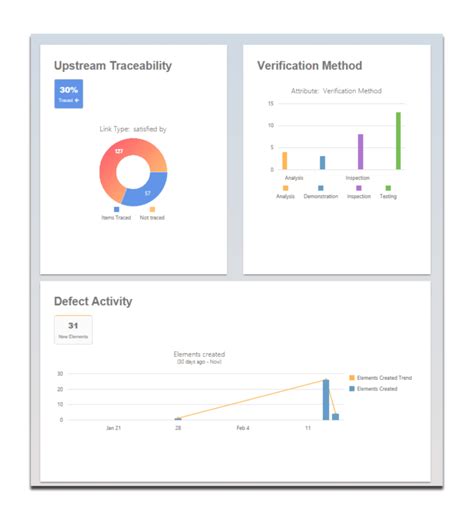 request evaluation form requirements management visure solutions