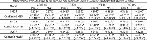Table 3 From Exploiting Semantic Coherence Features For Information