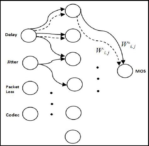 Figure 1 From A Non Intrusive Method To Assess Voice Quality Over Internet Semantic Scholar