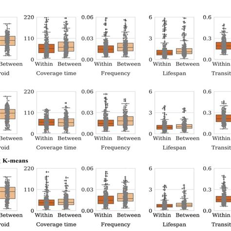 Within Participant And Between Participant Reproducibility Of The Download Scientific Diagram