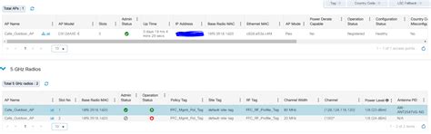C9124axe E 5ghz Ssid Operational Status Shown Down Ewc9800 Cisco Community