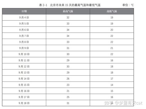 Matplotlib绘制折线图条形图柱状图面积图 知乎