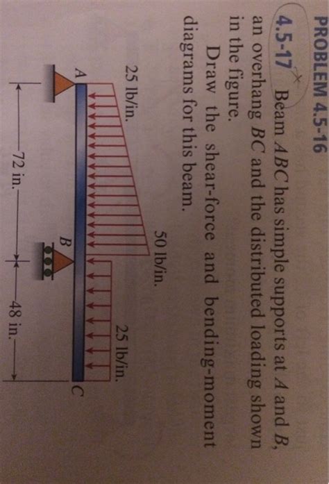 Solved Beam Abc Has Simple Supports At A And B An Overhang
