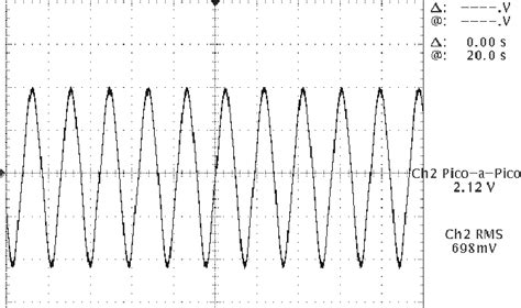 Figure From Digital Signal Processing With Matlab And Dsp Kits
