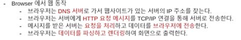 6 Web Architecture 낱말 카드 Quizlet