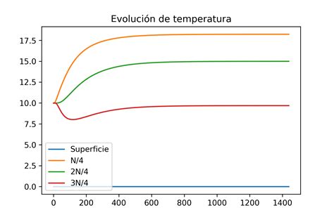 Github Ooyarcefinite Element Dynamic Heat Simulation