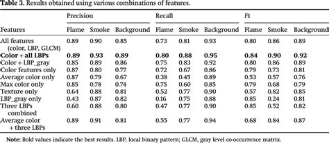 Forest Fire Flame And Smoke Detection From Uav Captured Images Using Fire Specific Color