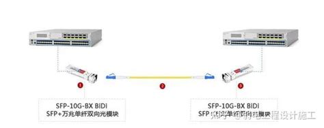交换机如何搭配光模块使用，这几种方法非常实用 知乎
