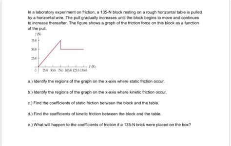 solved in a laboratory experiment on friction a 135 n block