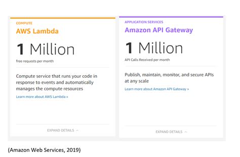 Bringing Aws Lambdas To The Edge Through Greengrass — By Tensoriot