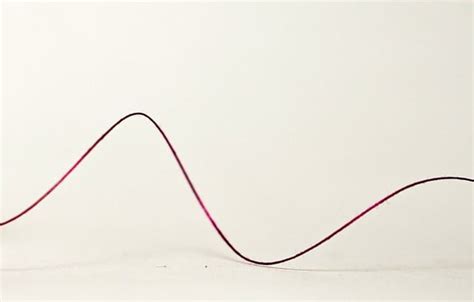 Just Learnt About Scheduler Api Looks Like A Fine Grained Control To