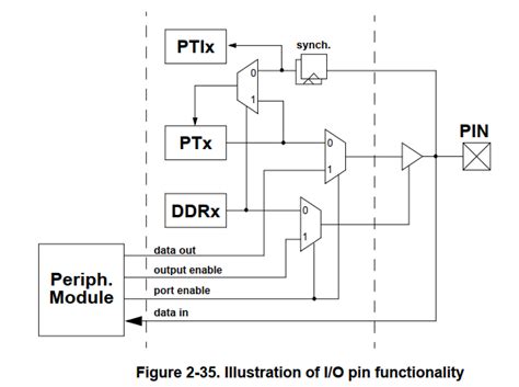 Solved How To Measure 100 Pwm Using S12zvml64 Nxp Community
