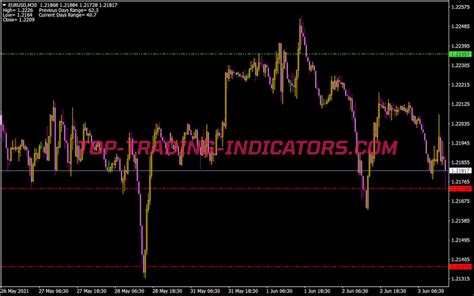 Pivot Lines Interbank Indicator Top MT4 Indicators Mq4 Or Ex4