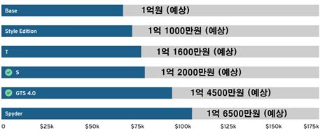 2024년 포르쉐 718 박스터 출시가격 및 유출 사진 정보