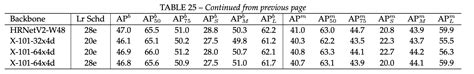 【论文阅读】deep High Resolution Representation Learning For Visual