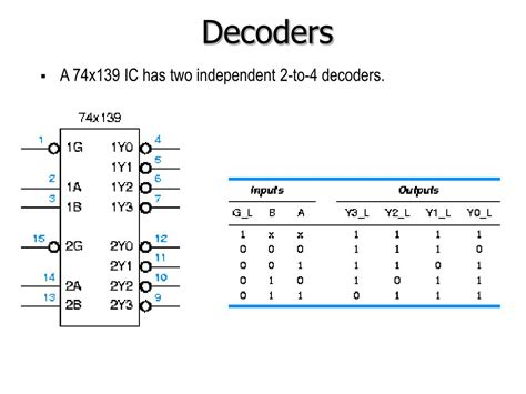 Ppt Useful Combinational Basic Blocks In Vhdl Powerpoint Presentation Id713105