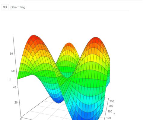 Combine 2d And 3d Plot In A Doc Community Support Bokeh Discourse