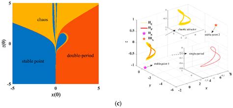 Two Neuron Based Memristive Hopfield Neural Network With Synaptic Crosstalk