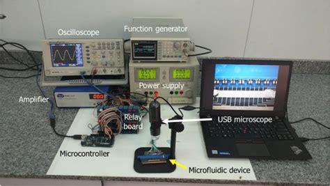 Actuation Setup Consisting Of Function Generator And Amplifier For
